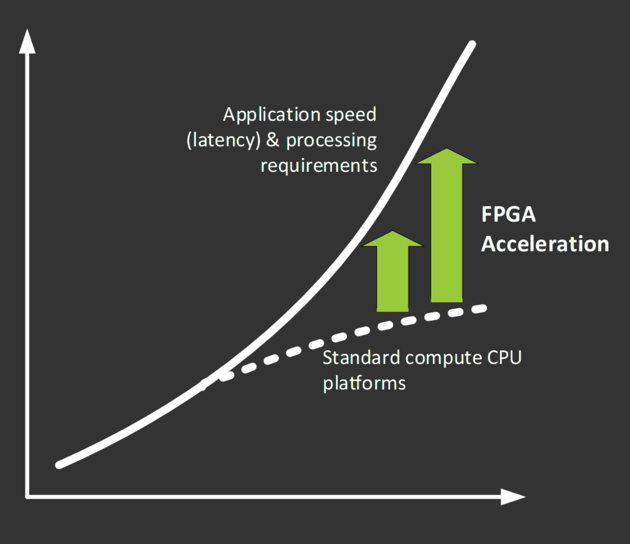 How FPGAs are shaping the future of high-frequency trading